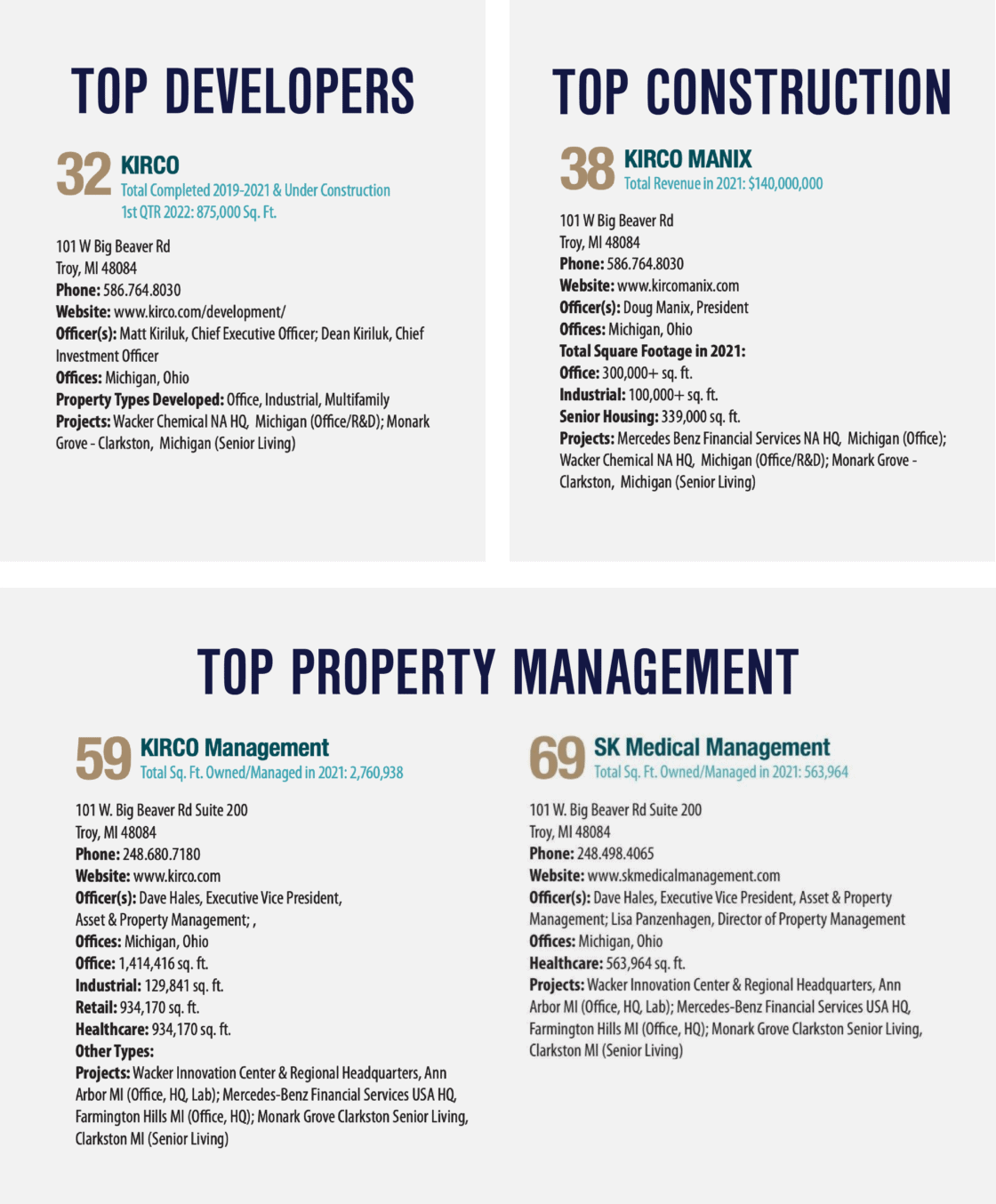 KIRCO Recognized Among Midwest's Best of the Best