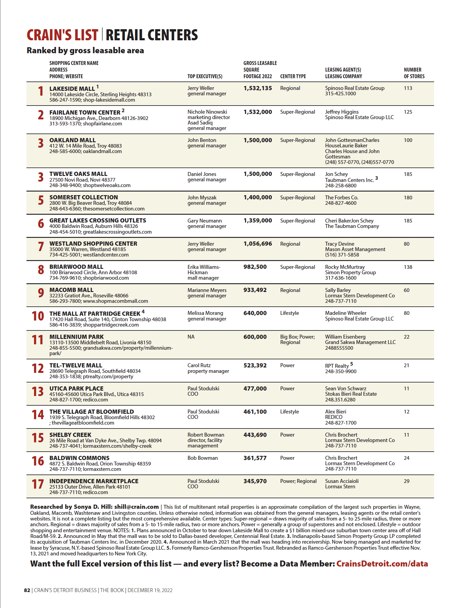 KIRCO Recognized on 5 Lists in Crain's Detroit 2023 "The Book" - Kirco